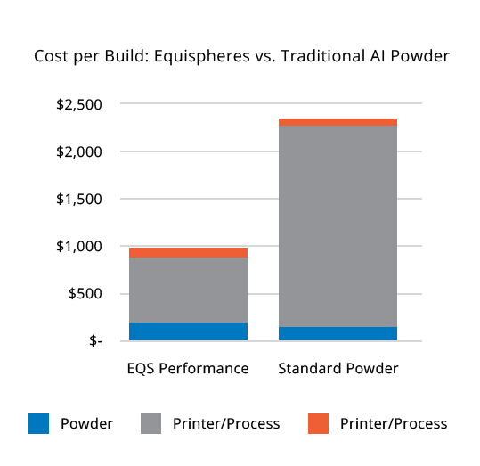 Economics Equispheres